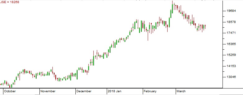 JOHANNESBURG SECURITIES EXCHANGE – PDSnet