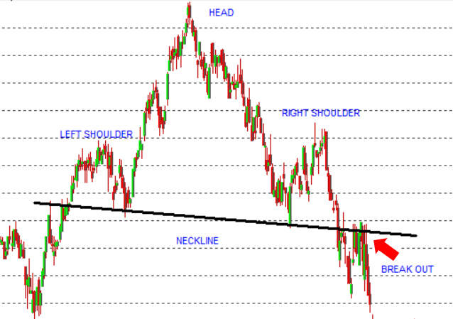 HEAD AND SHOULDERS FORMATION – PDSnet
