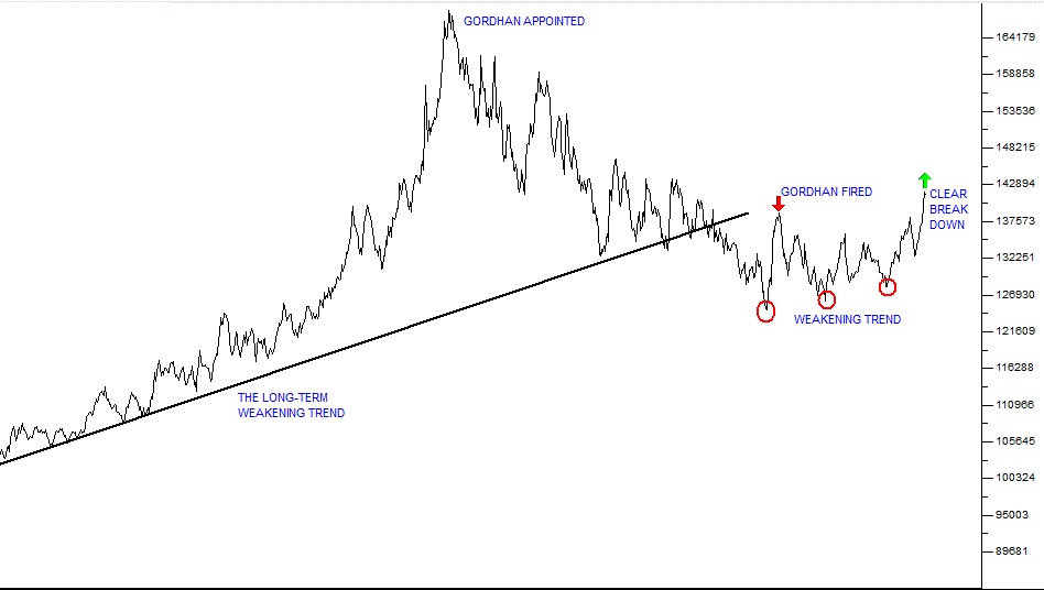The Rand’s Weakening Trend – PDSnet